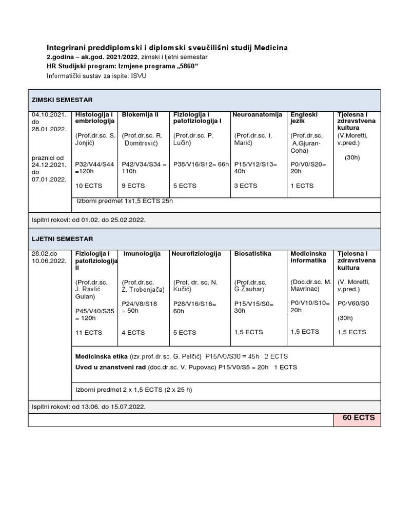 Raspored Predmeta I Ispitnih Termina 2 Godina 2021-2022 | PDF