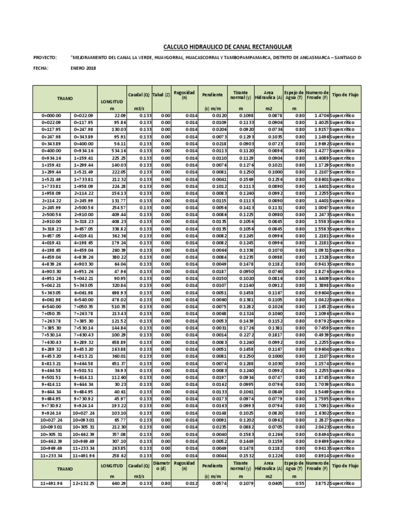 Diseño Hidraulico Canal Rectangular | PDF