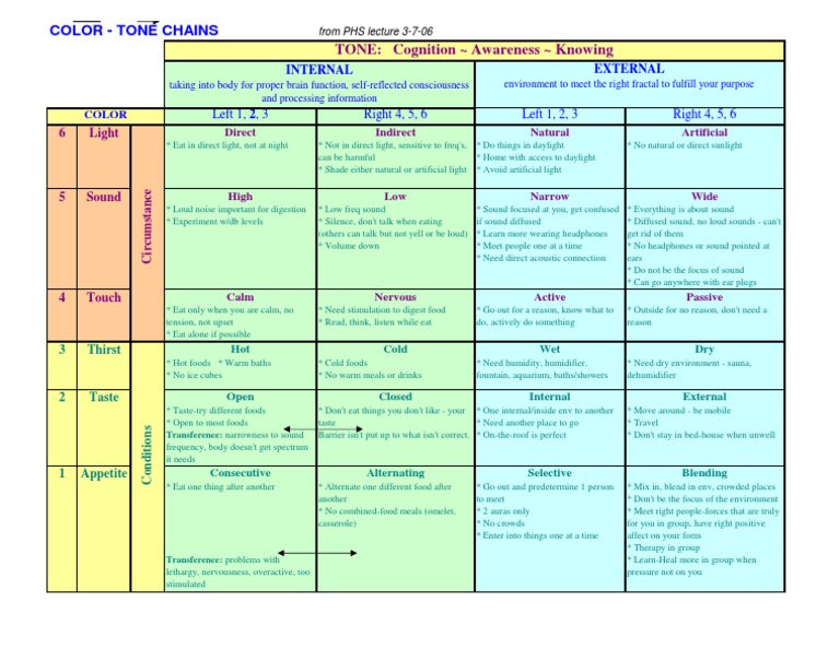 Grid of PHS Color-Tone Chains ALL | PDF | Headphones | Sound