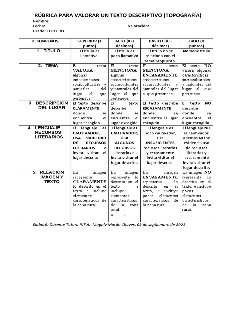 Rúbrica para Valorar Un Texto Descriptivo - Topografía | PDF