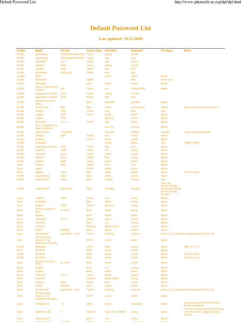 Default Password List | PDF | Superuser | Information And Communications Technology
