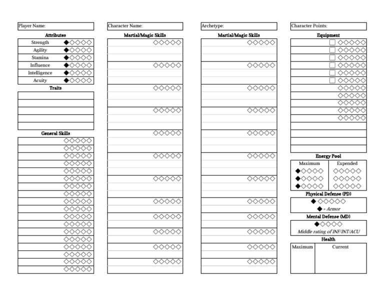 Character Sheet: An Inventory of Attributes, Skills, Traits and ...