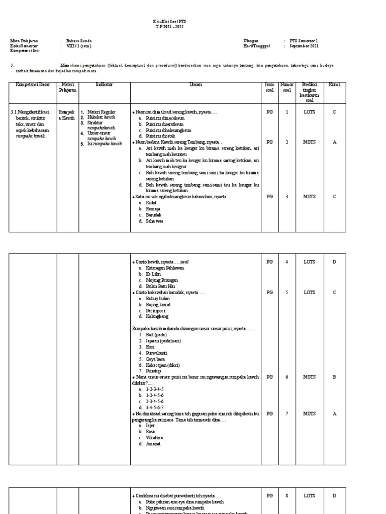 Kisi-Kisi UH B Sunda Kelas 8 | PDF