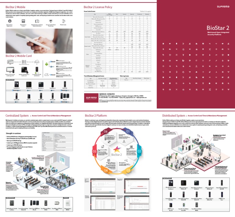 Biostar 2 Datasheet Mayo 2018 | PDF | Access Control | Mobile App