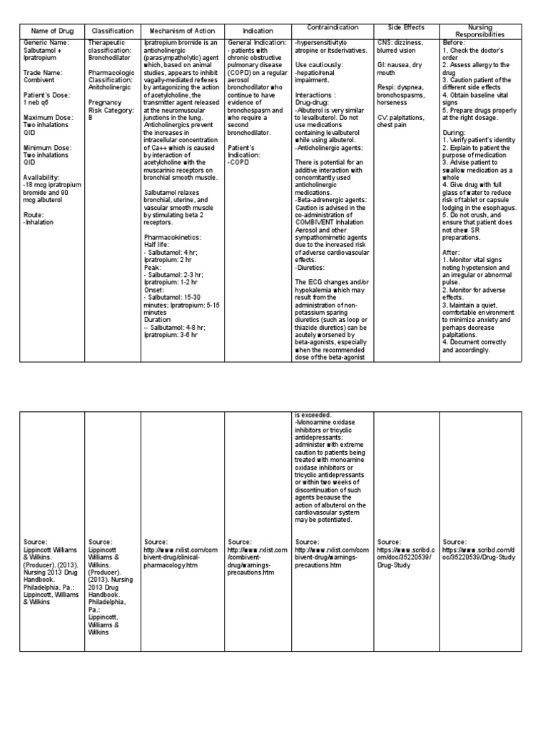 Salbu Ipa | PDF | Drugs | Pharmacology