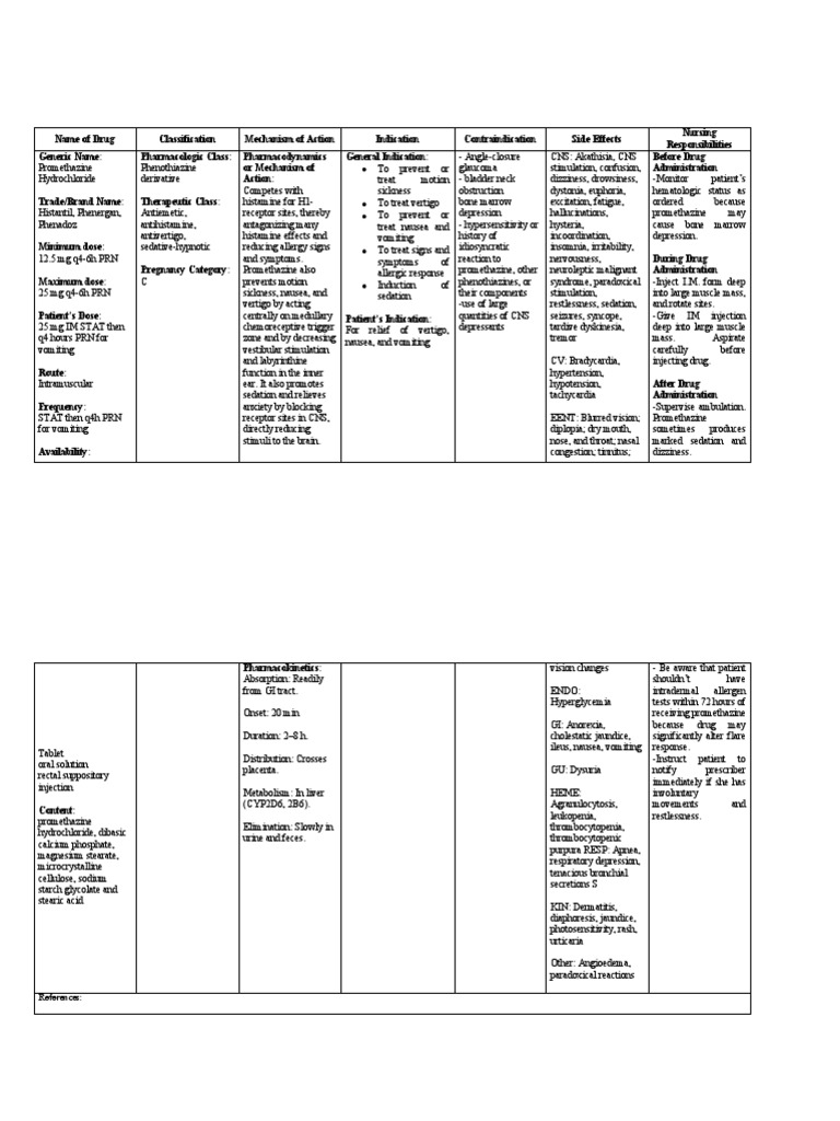 Promethazine | PDF | Pharmacology | Drugs