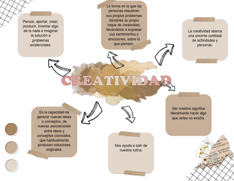 Mapa Mental Sobre La Creatividad | PDF