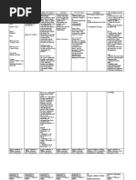 Drug Study - Salbutamol + Ipratropium | PDF | Drugs | Clinical Medicine