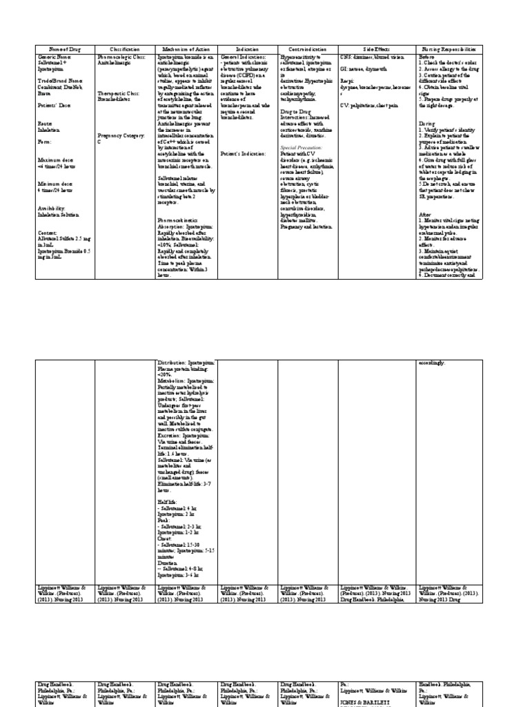 Final Salbu-Ipra | PDF | Drugs | Pharmacology