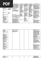Drug Study - Salbutamol + Ipratropium | PDF | Drugs | Clinical Medicine