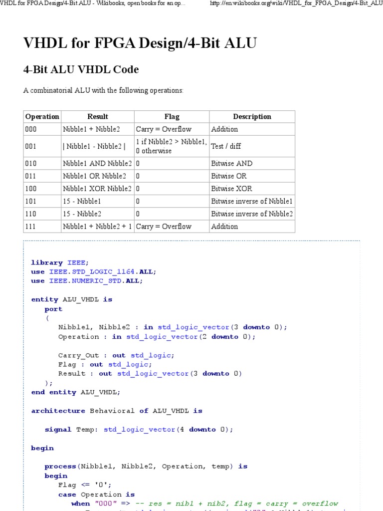 4-Bit ALU | PDF | Vhdl | Electronic Design