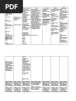 Drug Study - Salbutamol + Ipratropium | PDF | Drugs | Clinical Medicine