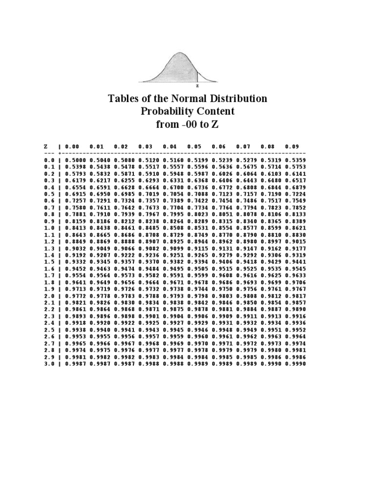 Normal Distribution Table | PDF | Statistical Theory | Scientific Theories