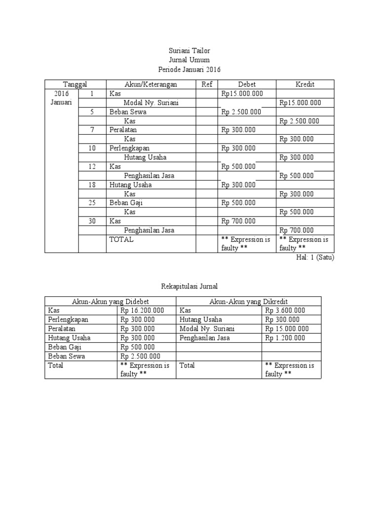 Jurnal Umum Suriani Tailor | PDF