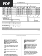 M249 Qualification Scorecard Guide | PDF