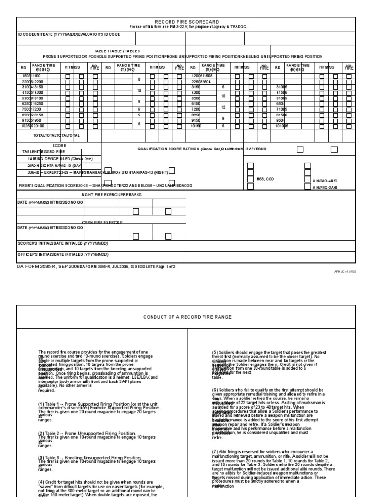 Record Fire Qualification Scorecard | PDF | Ammunition | Safety