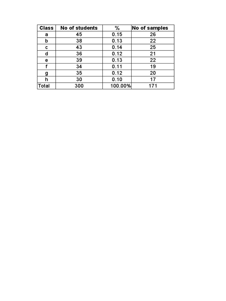 Sample Data Analysis | Download Free PDF | Health Sciences