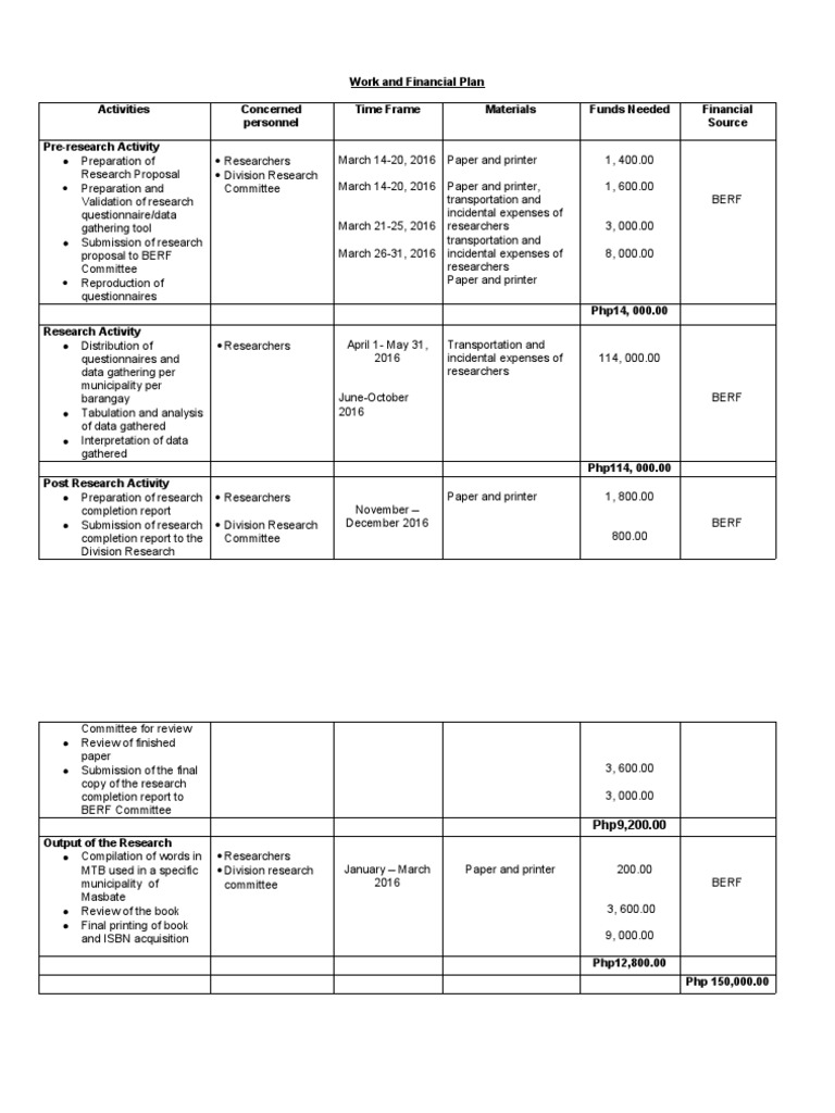 Work and Financial Plan Activities Concerned Personnel Time Frame ...