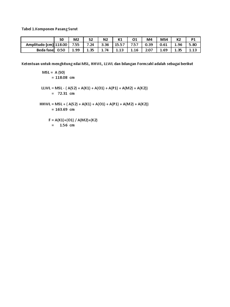 Perhitingan Data MSL, HHWL, LLWL & F | PDF
