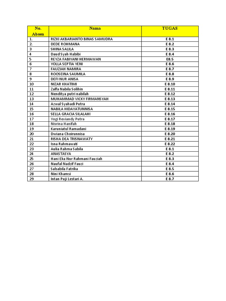 Daftar Tugas AKM TM 6 AKN B P2 | PDF