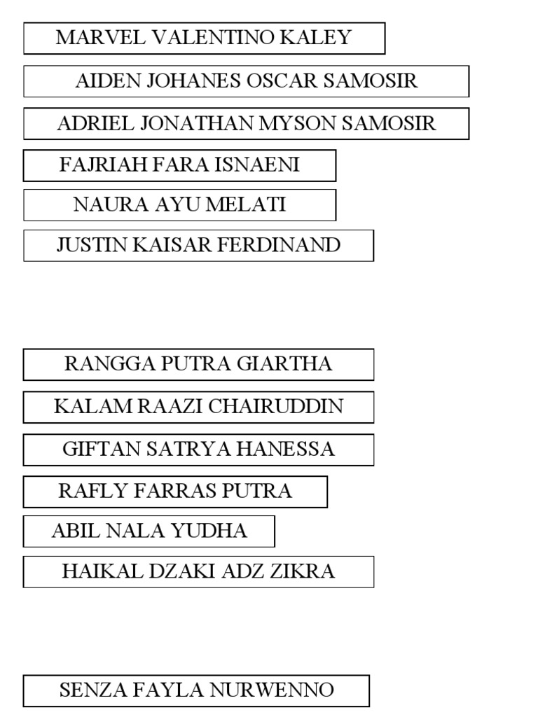 Nama Map Anak | PDF