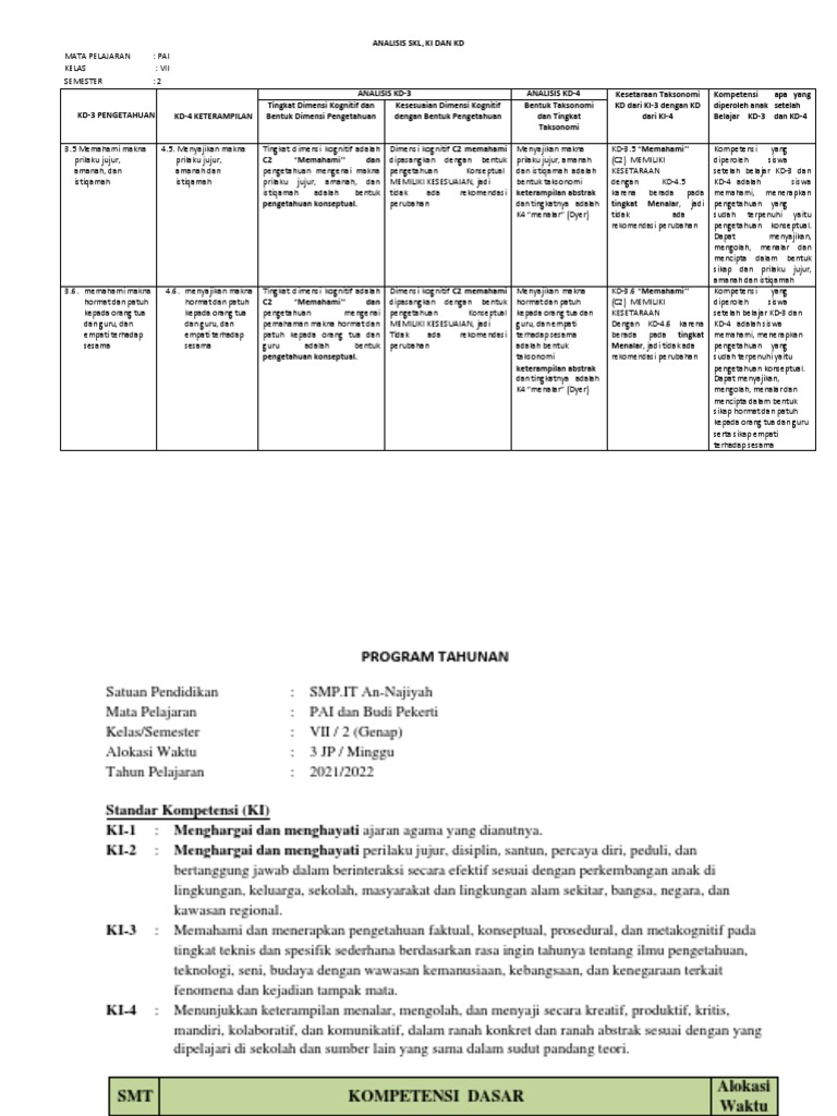 Analisis SKL, Ki, KD Dan Prota Prosem-New | PDF