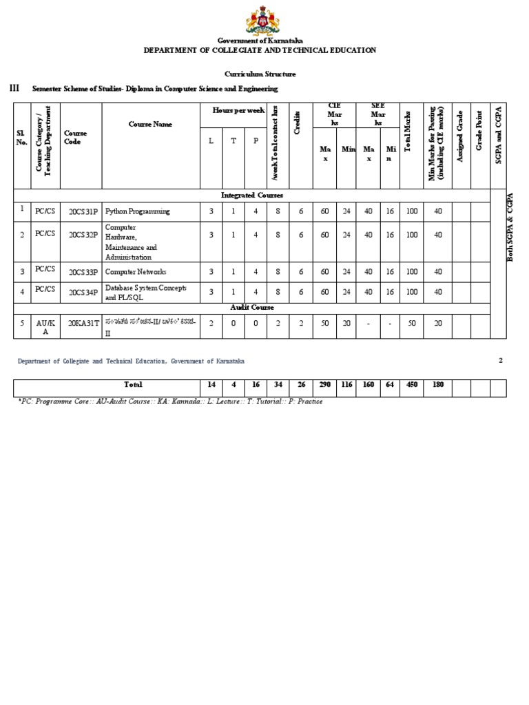 C 20 III N IV CS SYLLABUS | PDF | Hdmi | Electronics