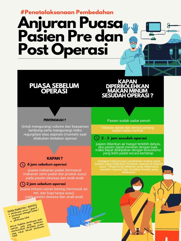 POSTER Anjuran Puasa Pasien Pre Dan Post Operasi | PDF