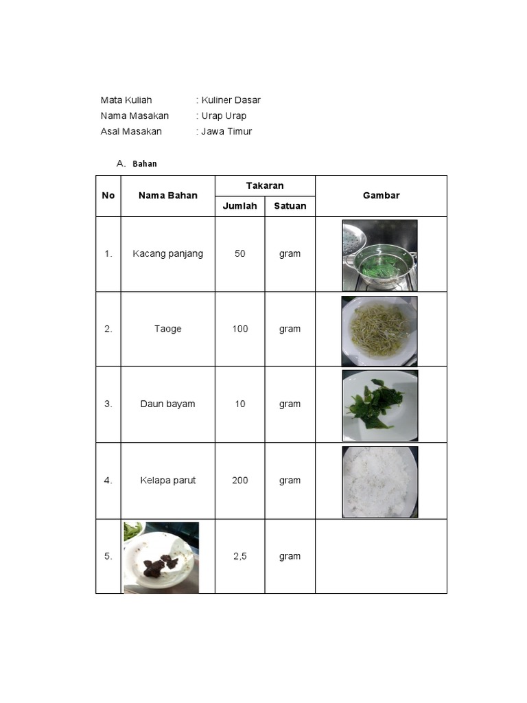 (V) Urap-Urap | PDF
