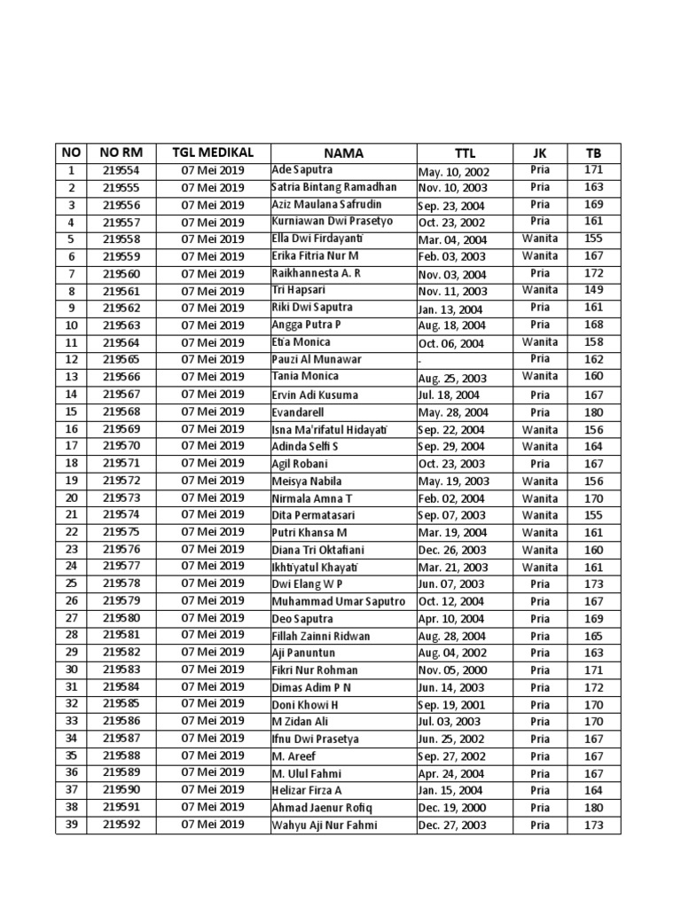 Data SMK Pelayaran Tahun 2019 | PDF