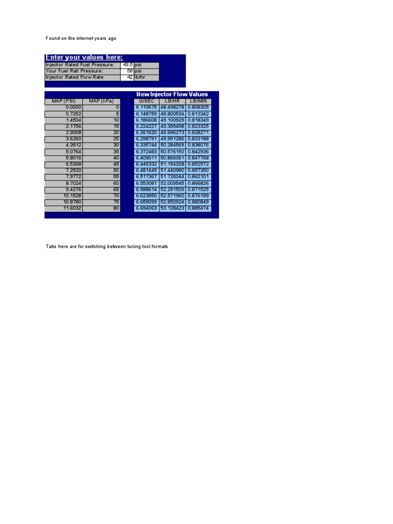 Analysis of Fuel Pressure and Injector Flow Rate Data for Tuning an ...