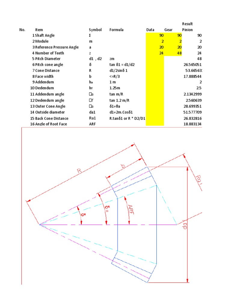 Bevel Gear Design Calculations | PDF
