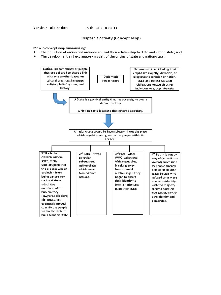 Yassin S. Aliusodan Sub. GEC109Uu3 Chapter 2 Activity (Concept Map ...