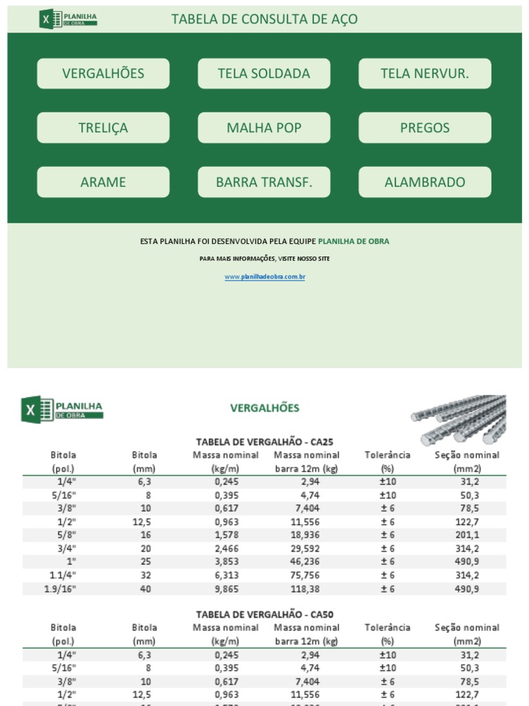Tabela de Aço para Construção Civil | PDF