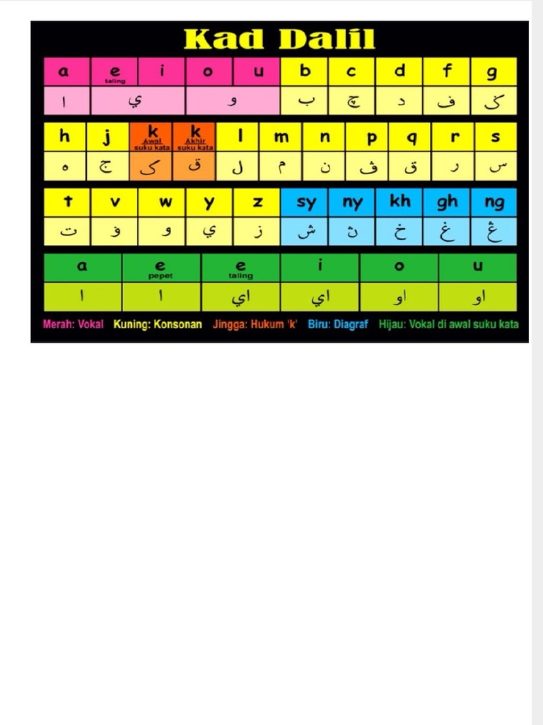 Kad Dalil Jawi | PDF