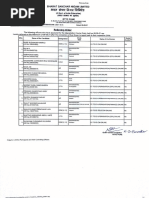 200 Points Roster As On 2021 PDF | PDF | Governance | Discrimination