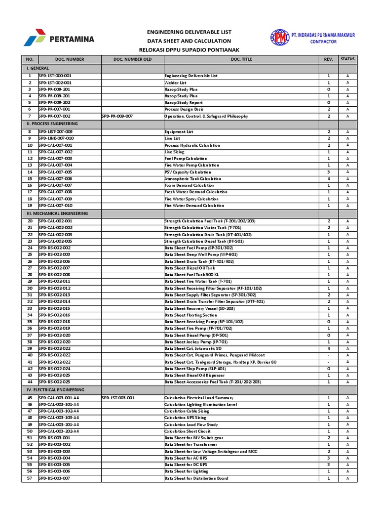 Engineering Deliverable List - Pembangunan Dermaga TBBM Donggala Rev. 1 ...