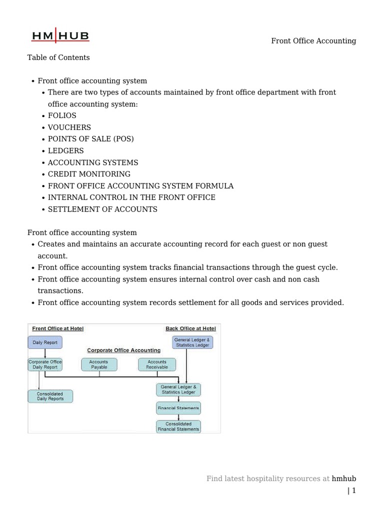 Front Office Accounting | PDF | Point Of Sale | Credit Card