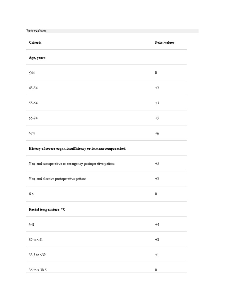 Apache Skor 2 | PDF | Chronic Kidney Disease | Medicine