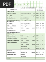 ROM Normal Setiap Regio | PDF