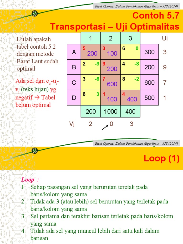 Uji Optimalitas Tabel Transportasi | PDF