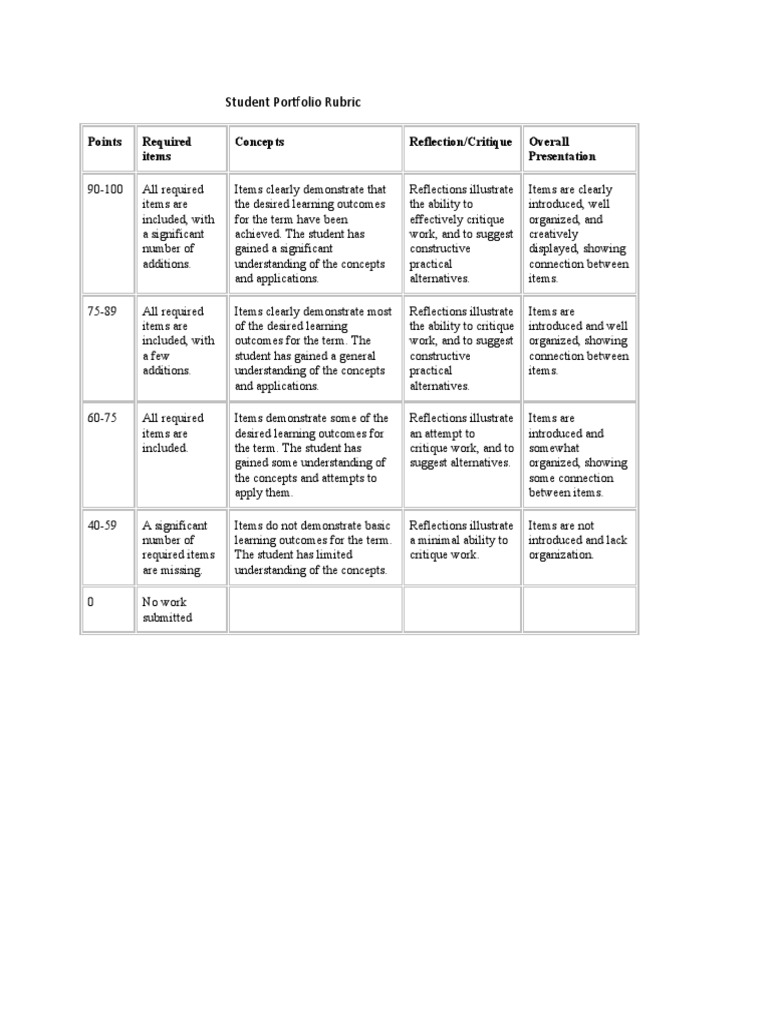 Sample Student Portfolio Rubric | PDF | Learning | Psychology