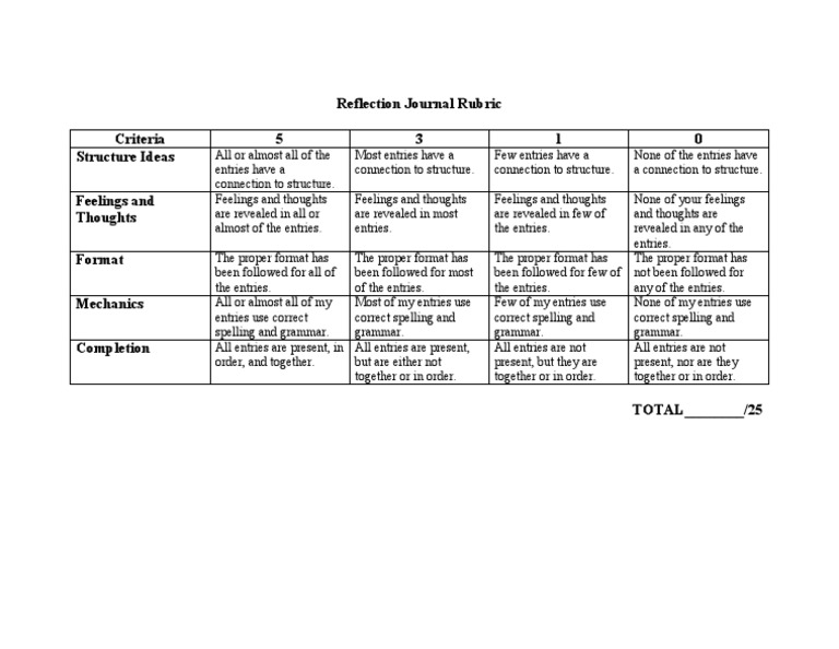 Reflection Journal Rubric Criteria 5 3 1 0 Structure Ideas Feelings and ...