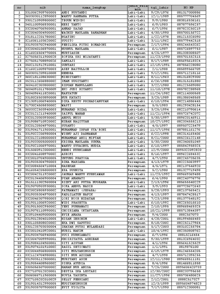 Vaksin 28 Agustus 2021 | PDF