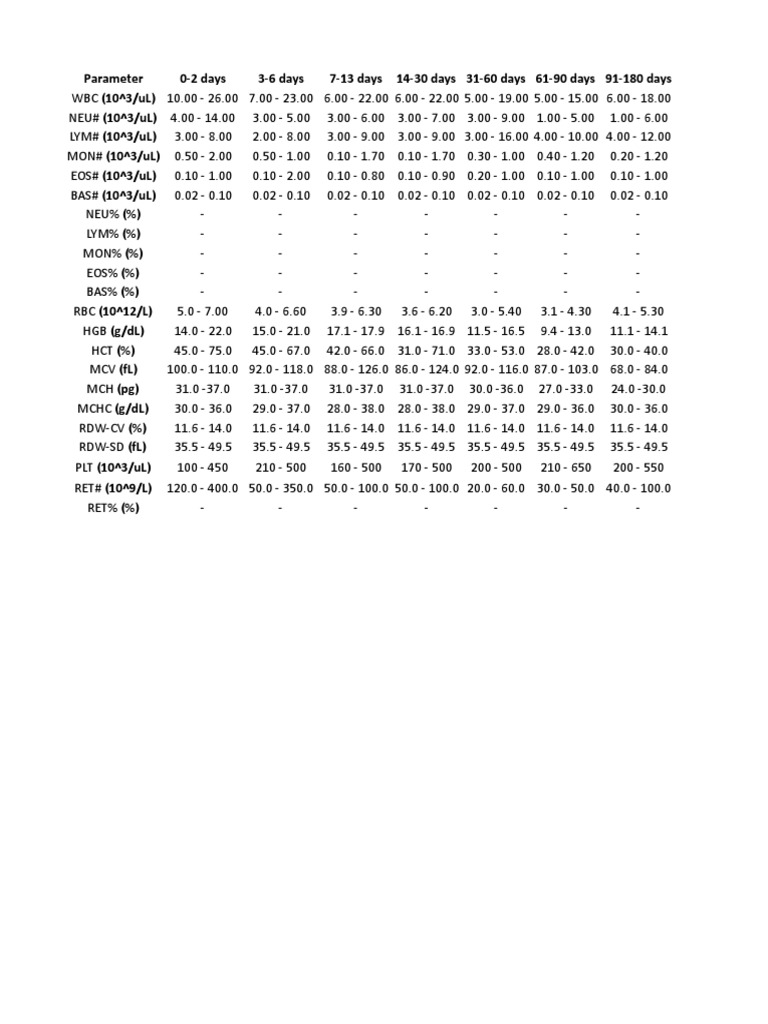 Dacie & Lewis Reference Range - Sheet1 | PDF