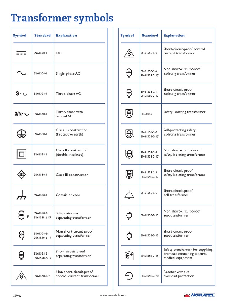 Transformer Symbols and Standards Guide | PDF | Electromagnetic ...