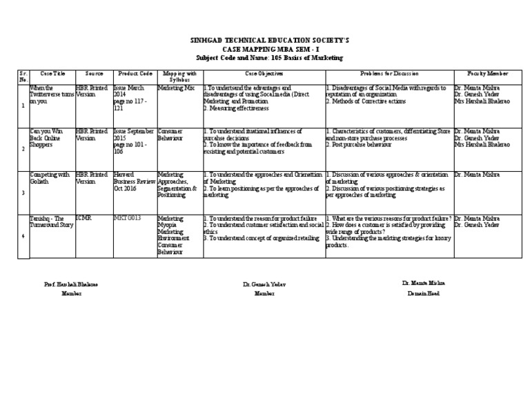105 Basics of Marketting CASE MATRIX | PDF | Marketing | Consumer Behaviour