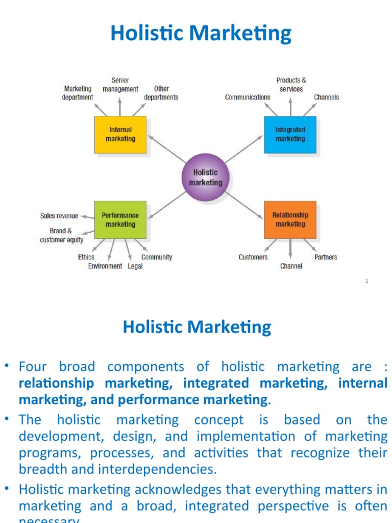 Understanding Holistic Marketing Components | PDF | Marketing | Customer