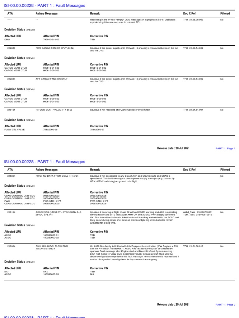 ATA Fault Messages Overview | PDF | Aircraft | Transport