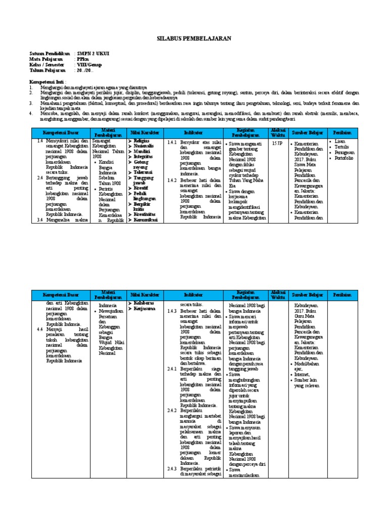 Silabus Genap PPKN KLS 8 | PDF
